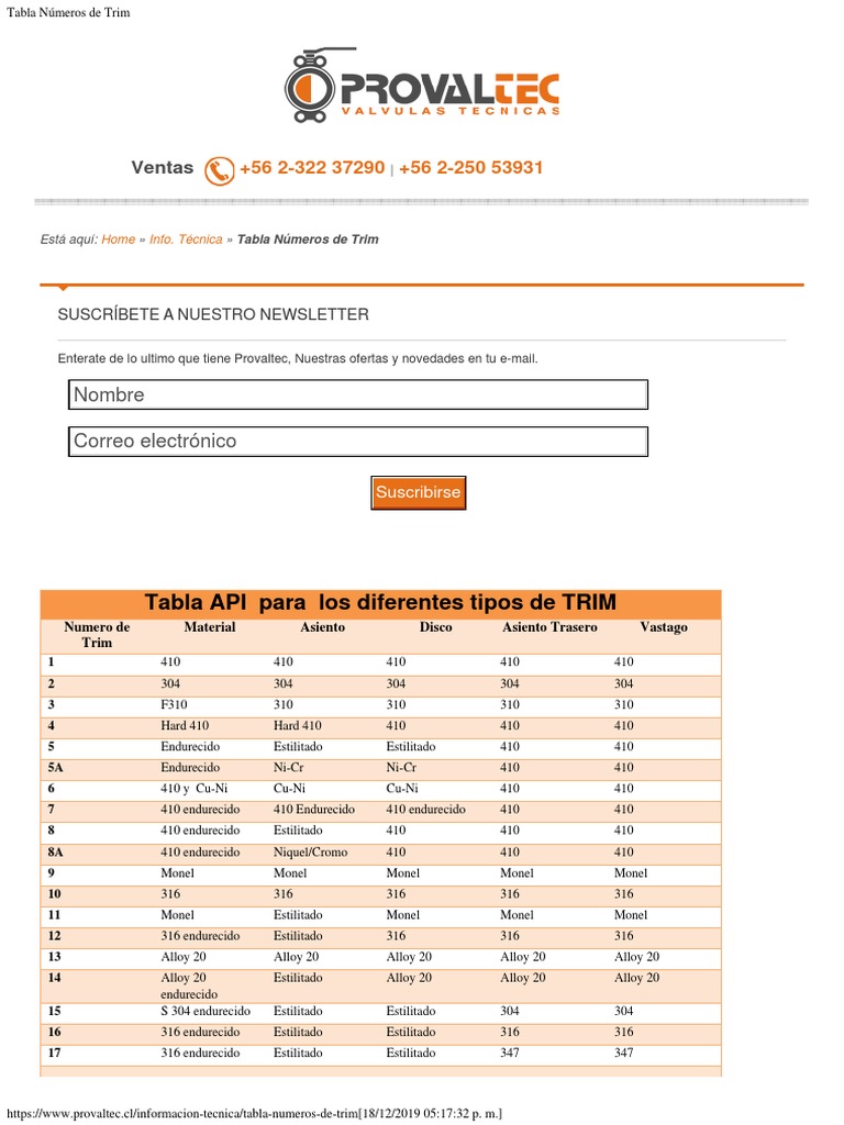 Tabla Números de Trim | PDF