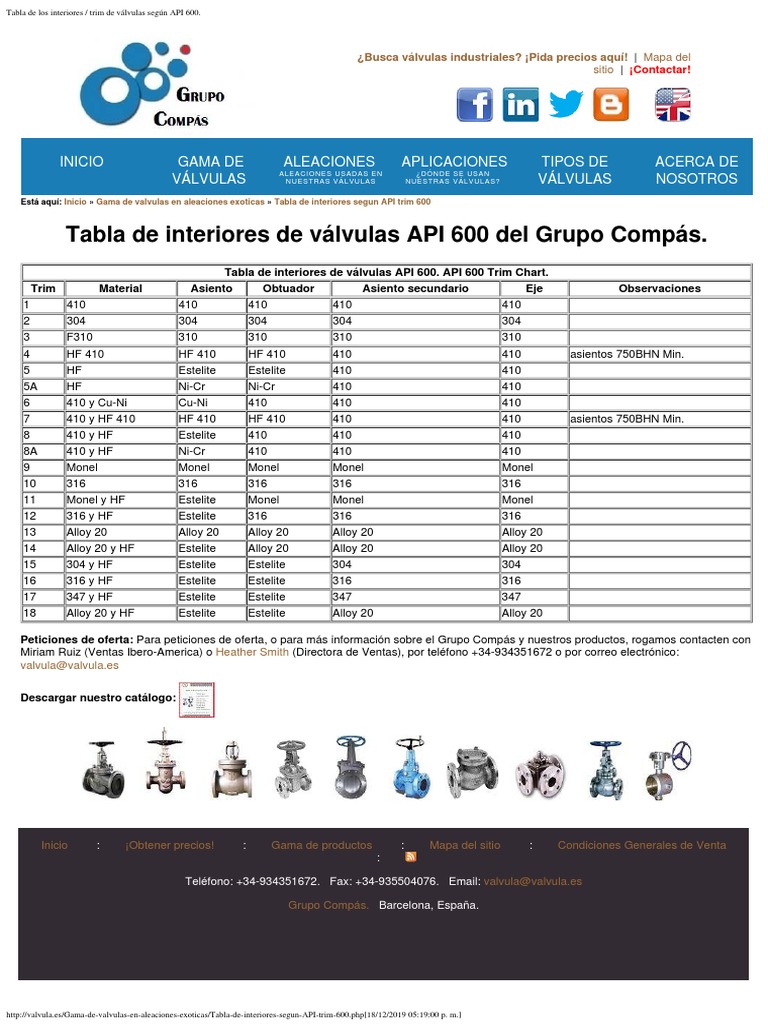 Tabla Interiores Trim Válvulas Según API 600