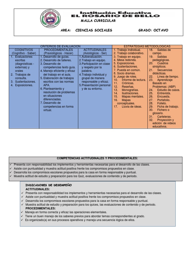 Malla Ciencias Sociales Octavo | PDF