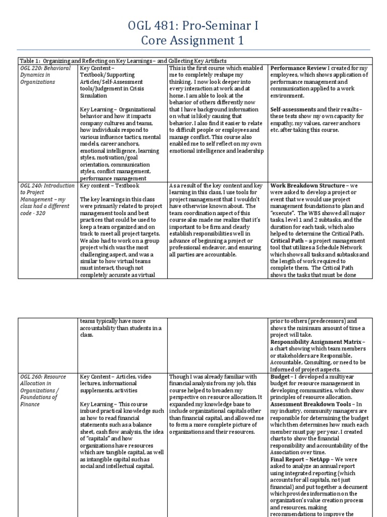 Core Assignment 1 | PDF