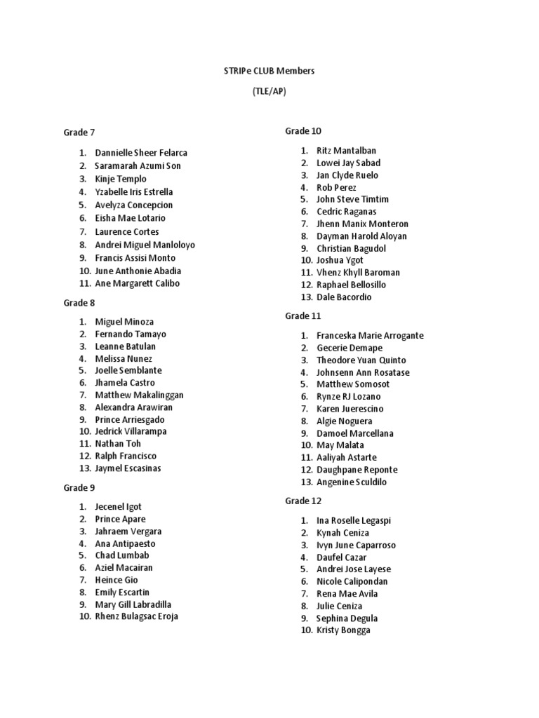 TLE Club Member List by Grade | PDF