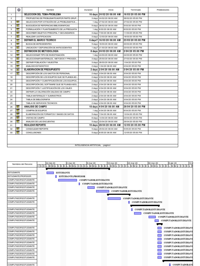 Cronograma Inteligencia Artificial | PDF