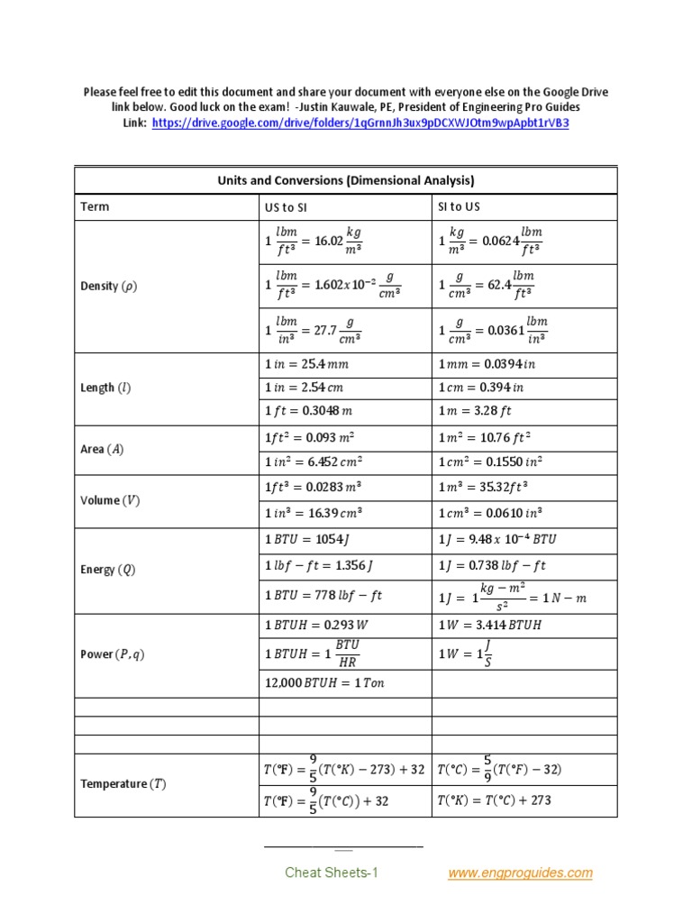 HVAC and Refrigeration Master Cheat Sheet Document | PDF