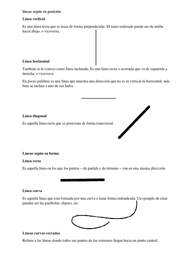 Tipos de líneas según su posición y forma | PDF