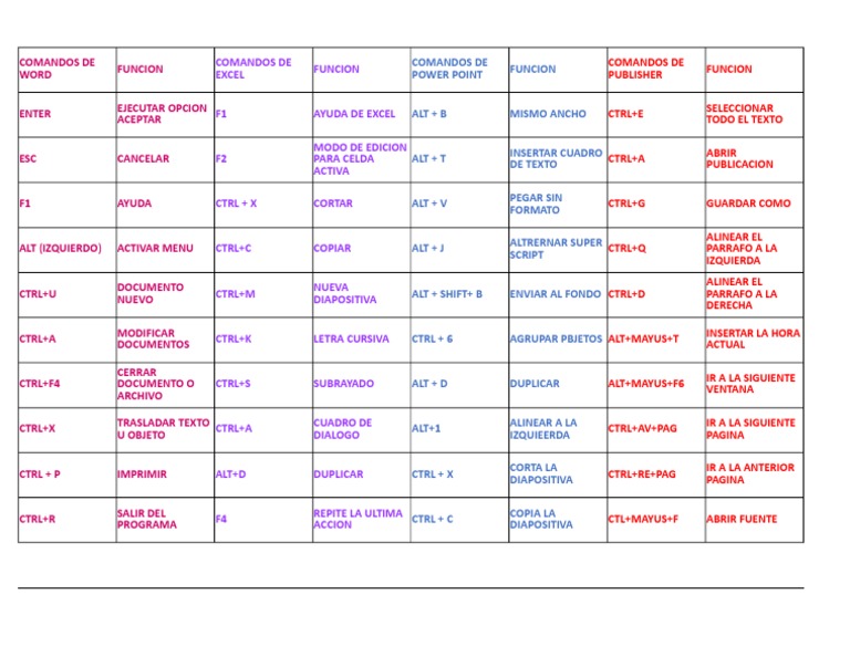 Comandos Word, Power Point, Publisher y Excel | PDF