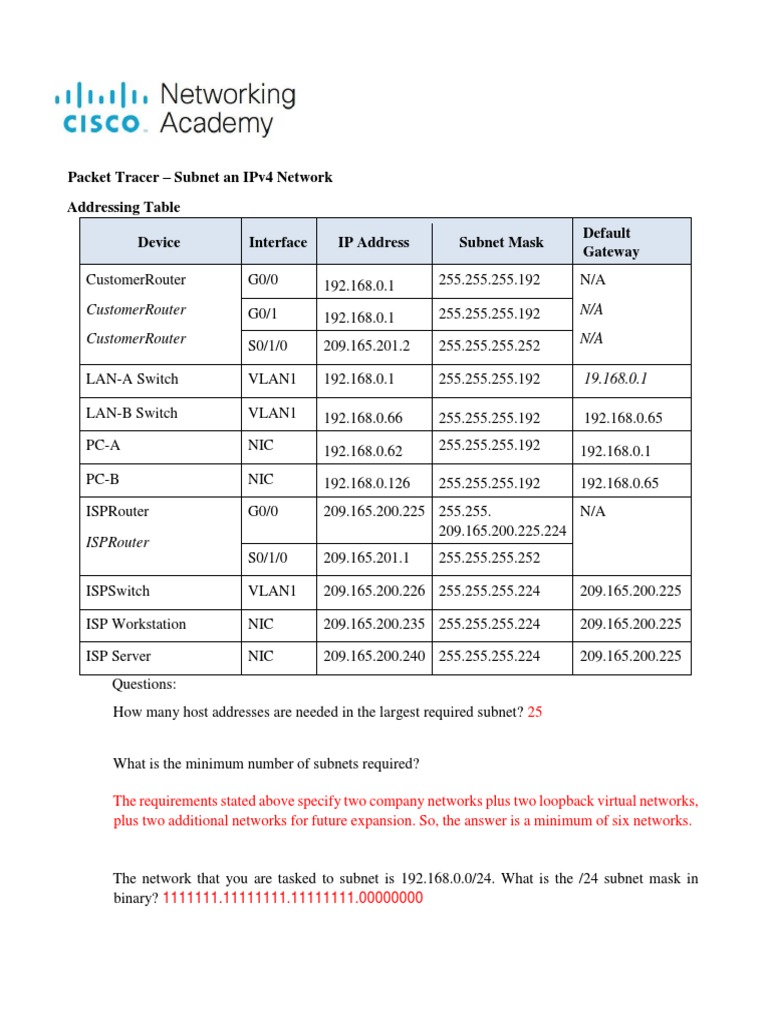 11.5.5 Packet Tracer - Subnet An IPv4 Network | PDF