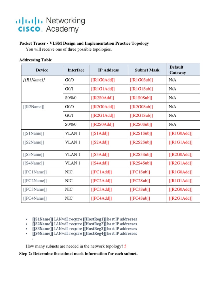 11.9.3 Packet Tracer - VLSM Design and Implementation Practice | PDF