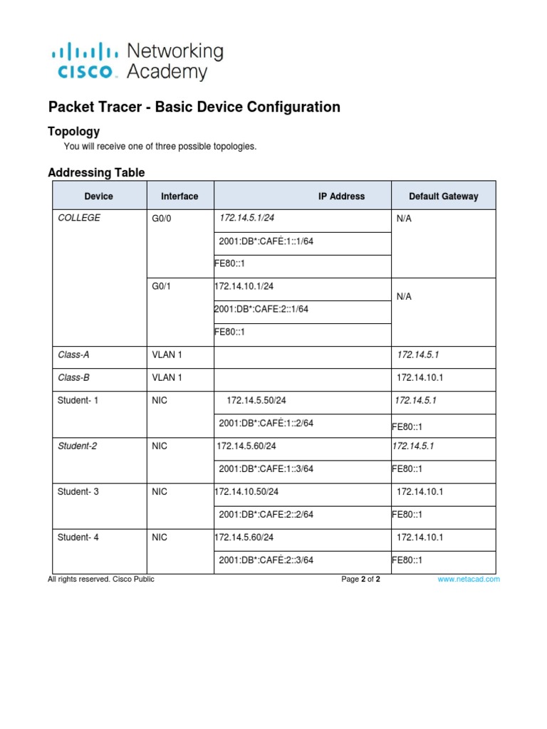 10.4.3 Packet Tracer - Basic Device Configuration | PDF