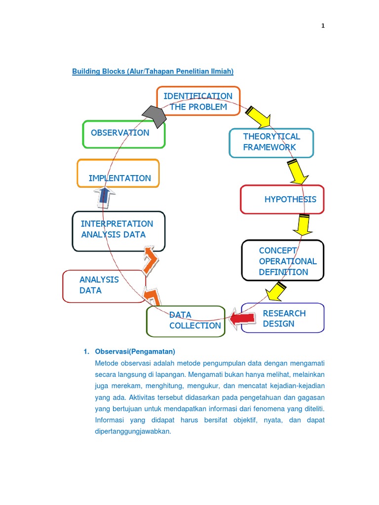 Building Blocks | PDF