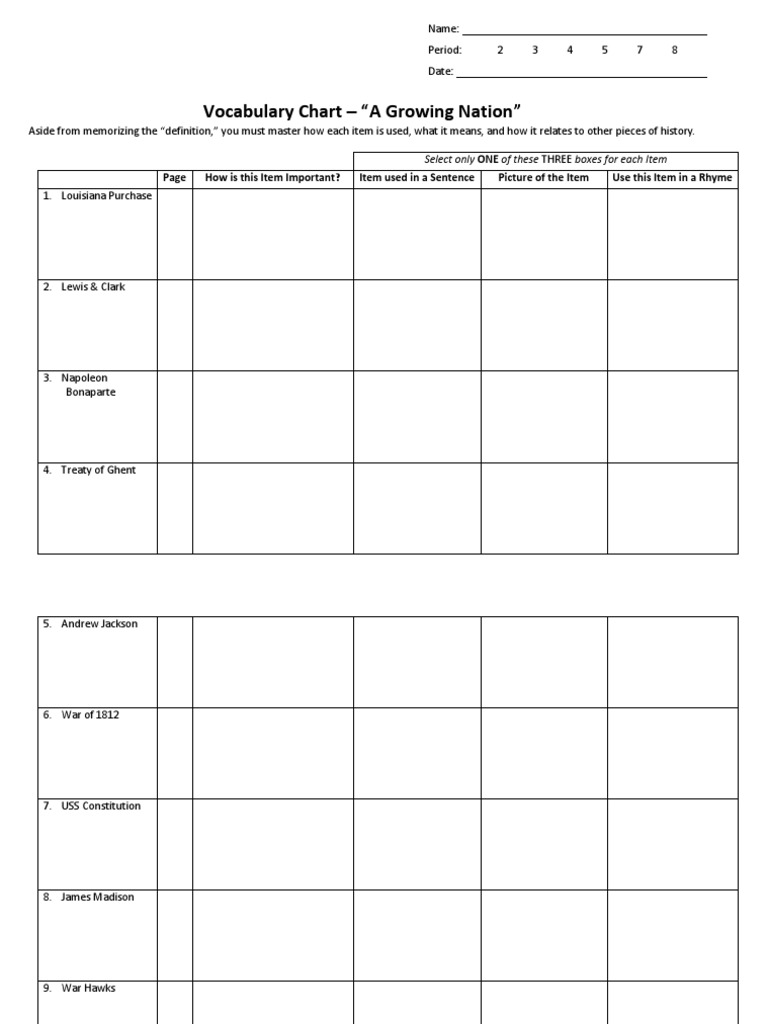 Vocab Chart - A Growing Nation | PDF | Politics | Foreign Language Studies