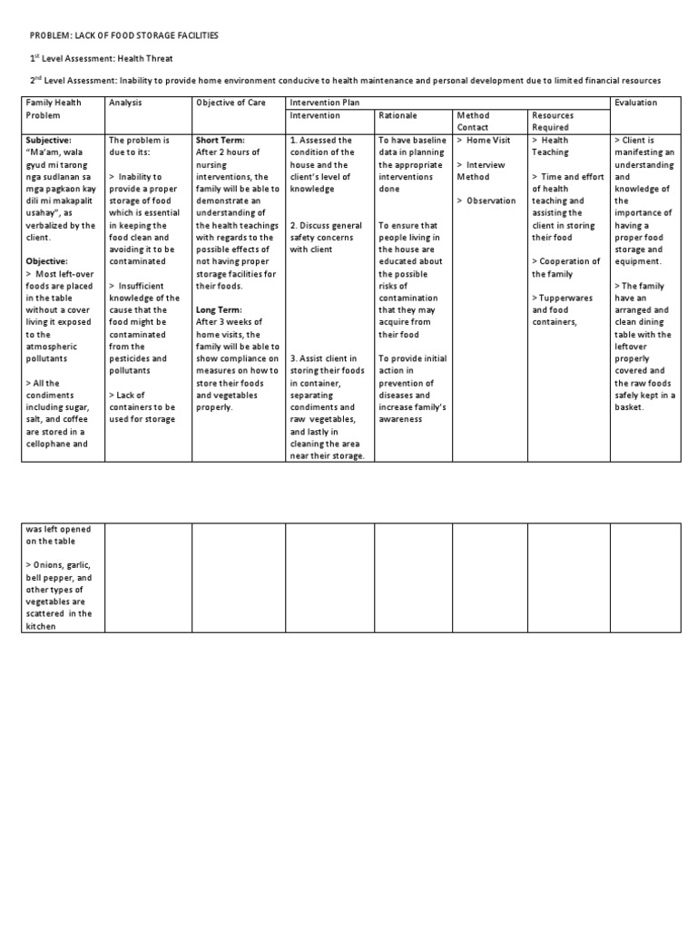 Lack of food storage facilities threatens family health | PDF ...
