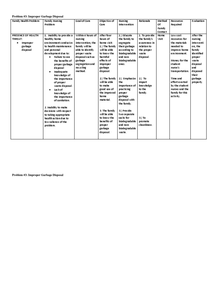 Improper Waste Disposal Final | PDF | Waste Management | Biodegradation