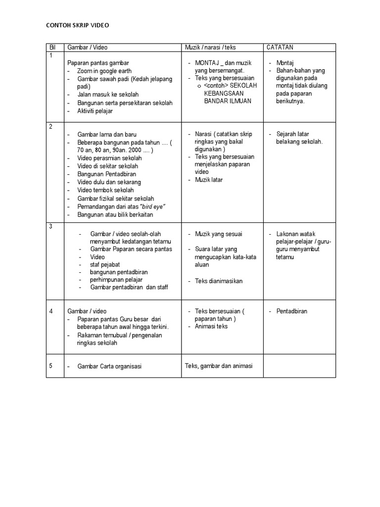 CTH Storyboard Sekolah Ku | PDF