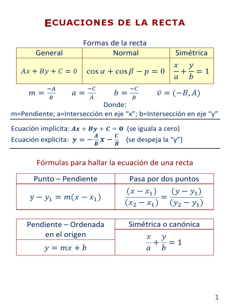 Fórmulas de La Recta PDF | PDF
