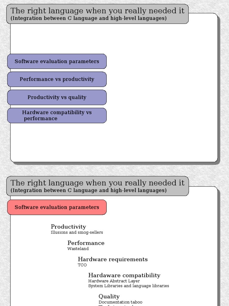 The Right Language When You Really Needed It: (Integration Between C ...