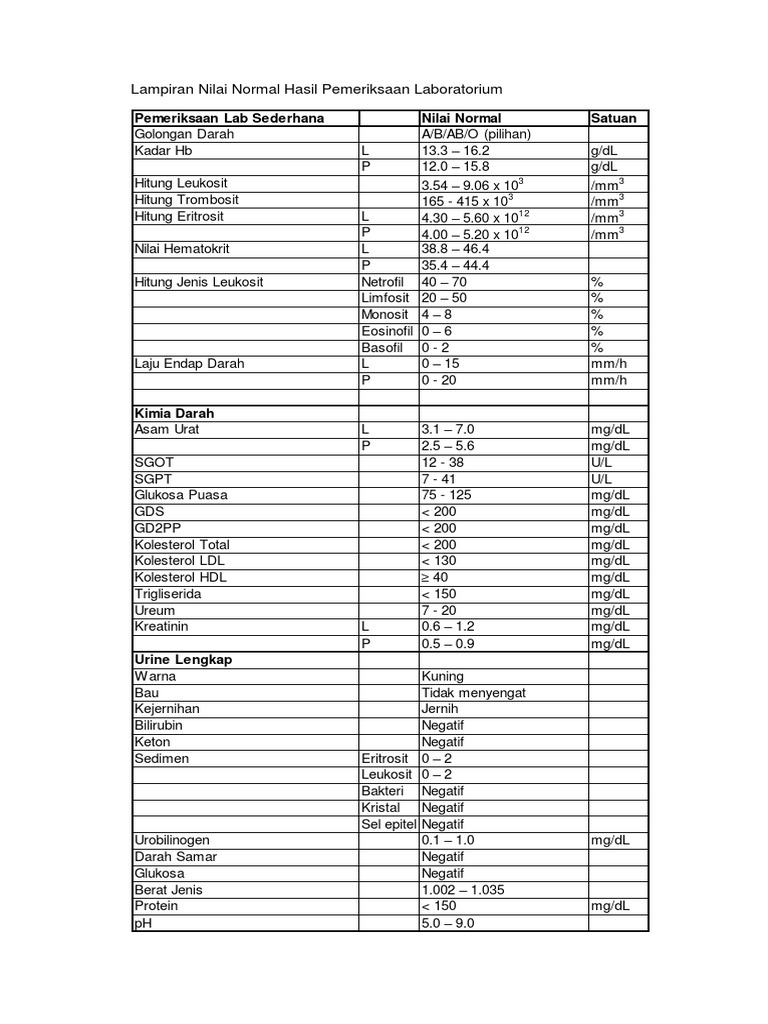 Hasil Lab Normal | PDF | Lipid | Medical Specialties