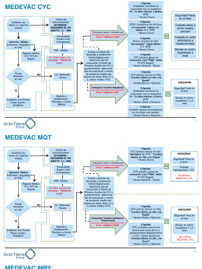 MEDEVAC | PDF | Ambulancia | Primeros auxilios