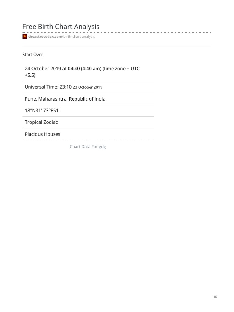 Free Birth Chart Analysis | PDF | Planets In Astrology | Technical ...