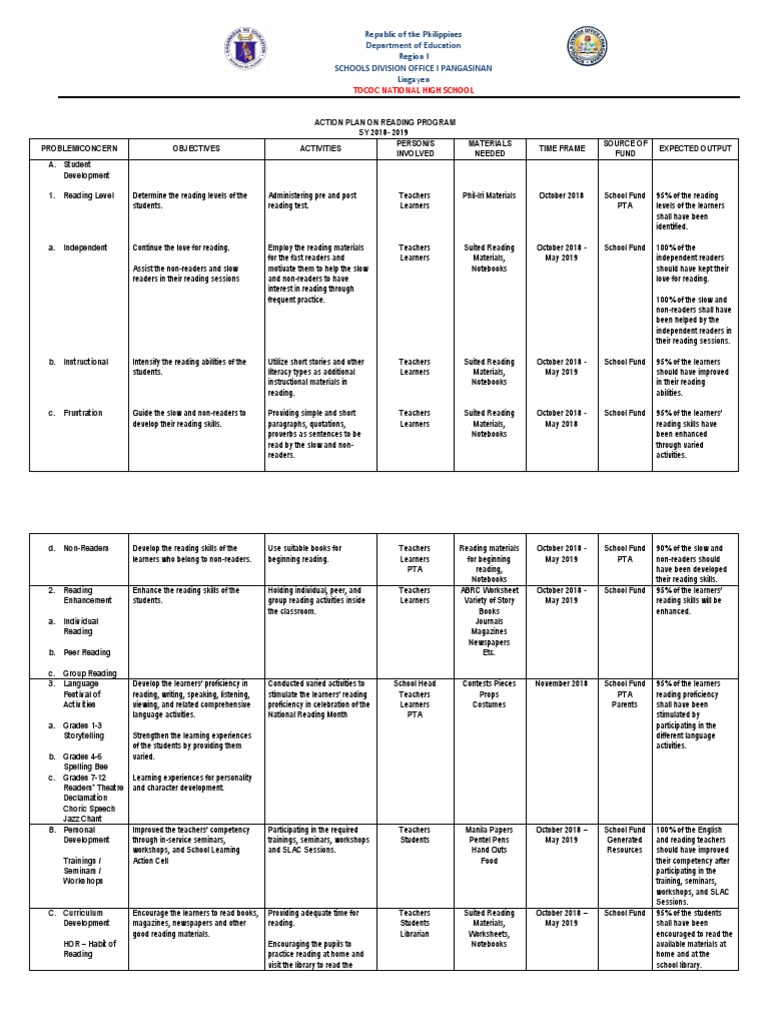 Reading Program Action Plan for Tocok National High School | PDF ...