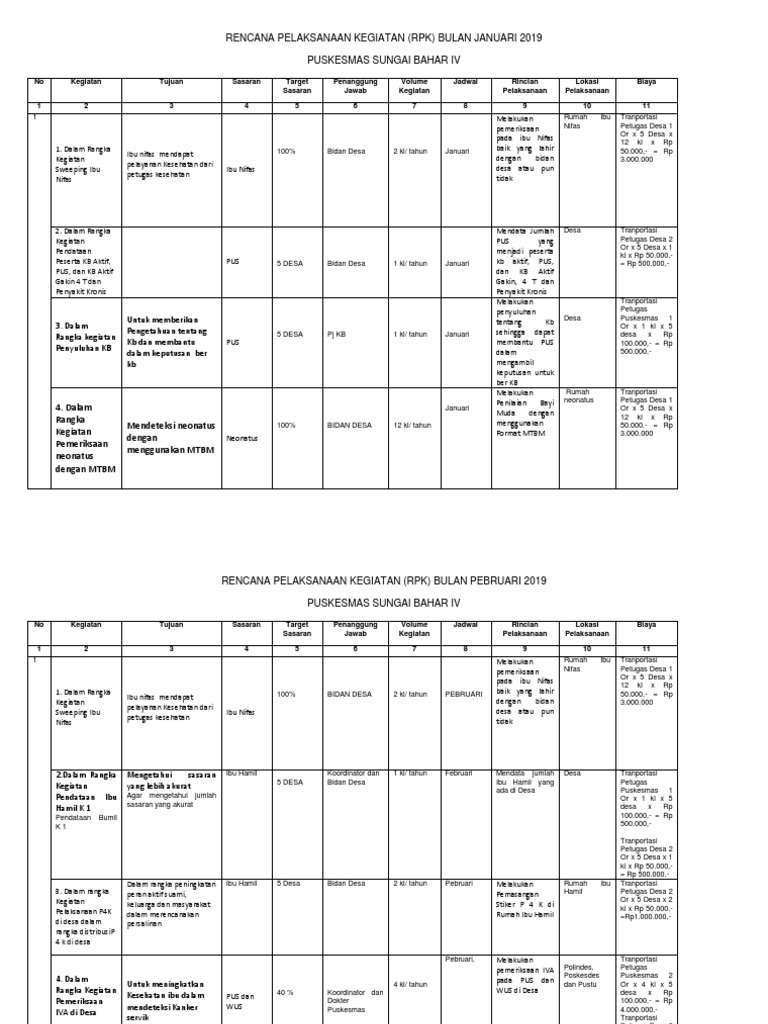 RPK Bulanan Kia KB | PDF