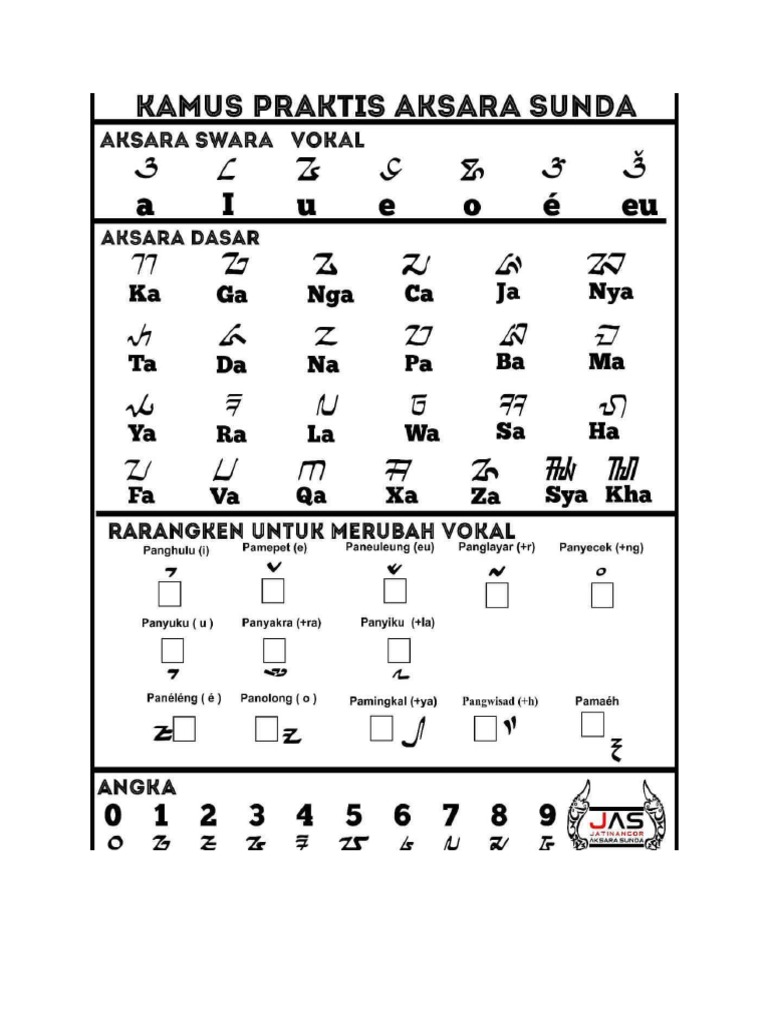 Aksara Sunda | PDF