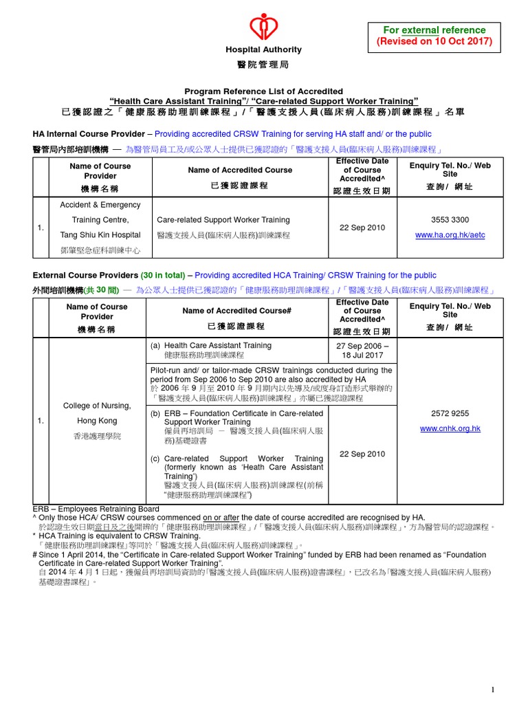 HA Accredited HCA CRSW Training-Ref List Chi PDF | PDF