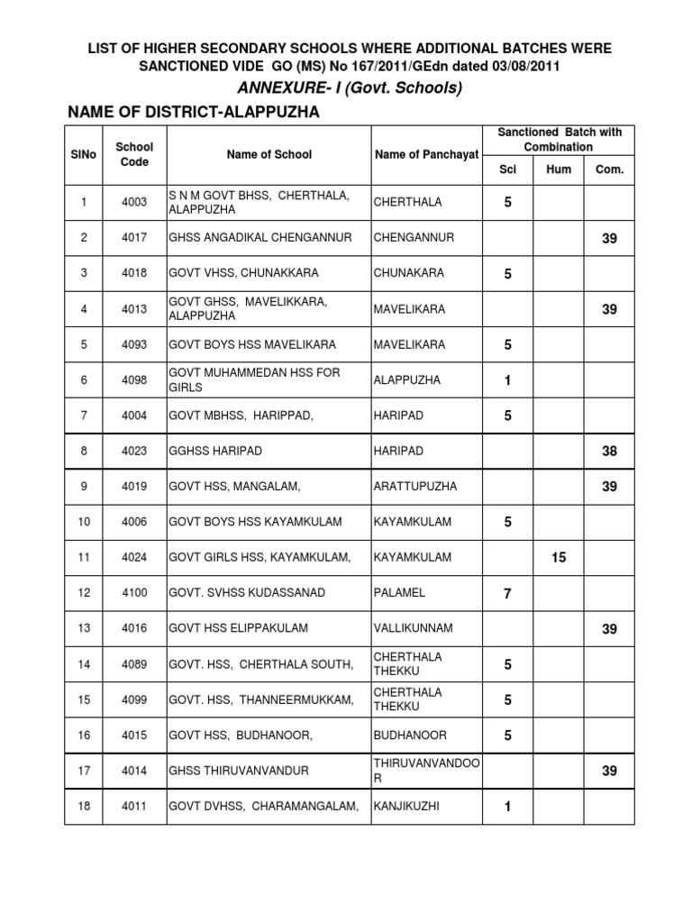 Additional Batch | PDF