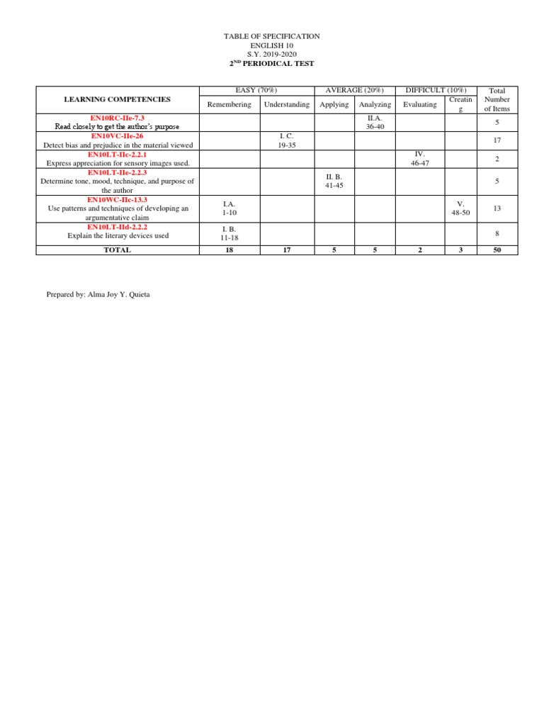 Tos 2nd Quarter English 10 | PDF
