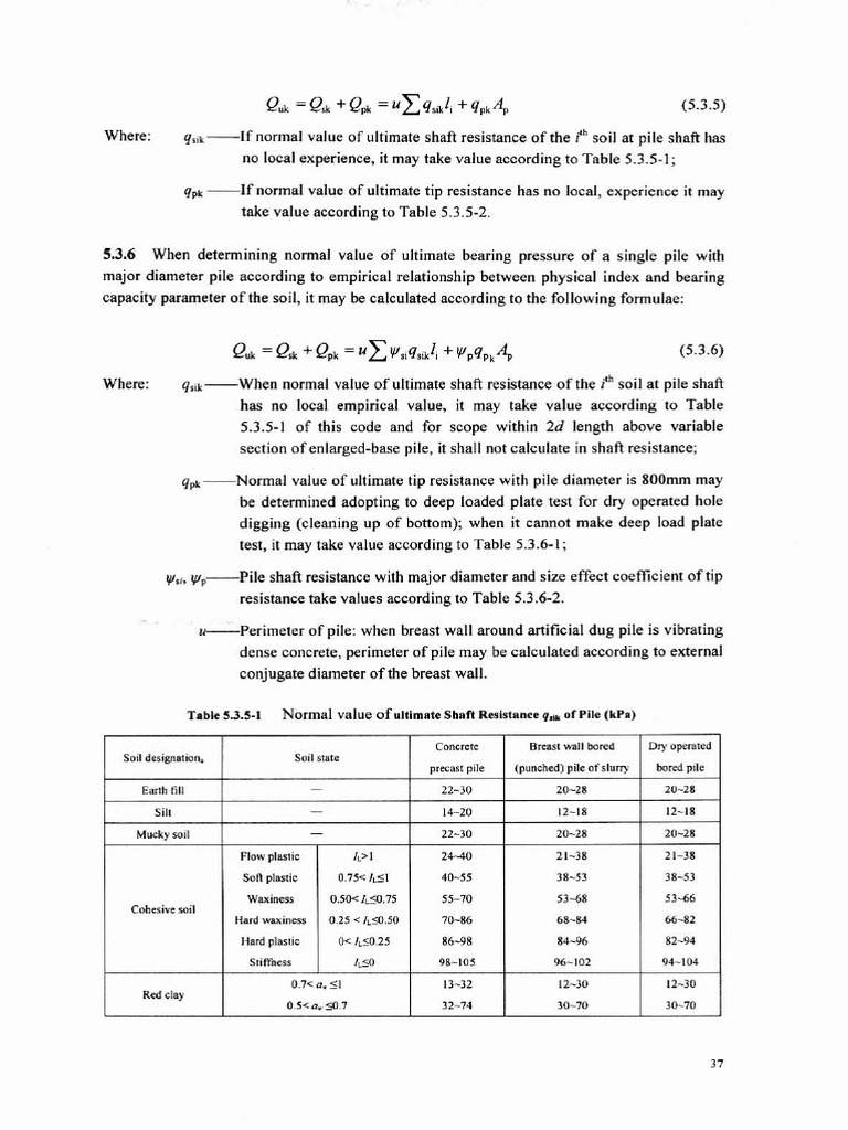 Ultimate Skin Friction (JGJ 94 - 2008) | PDF