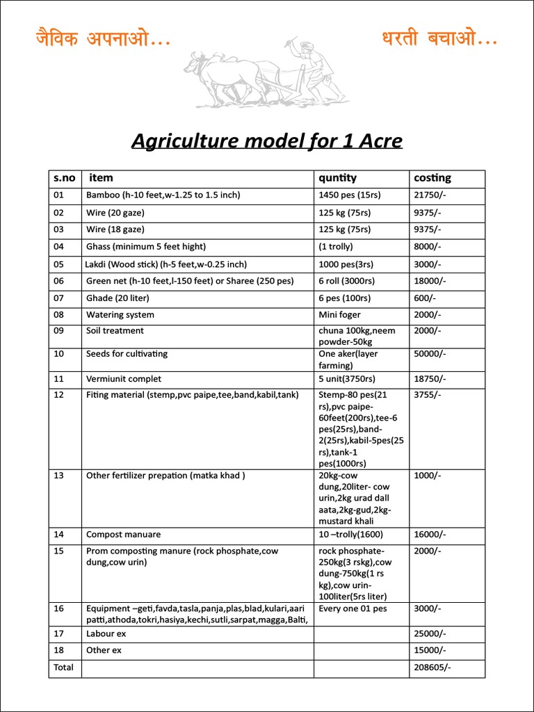 5 Layer Farming | PDF