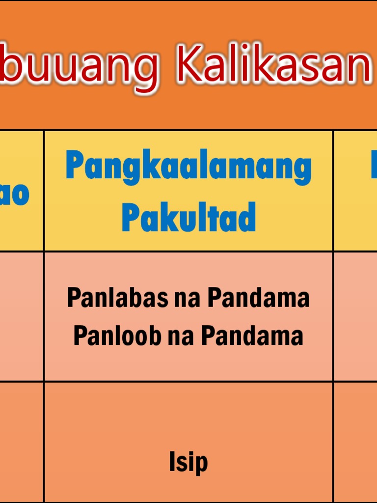 Panlabas at Panloob | PDF