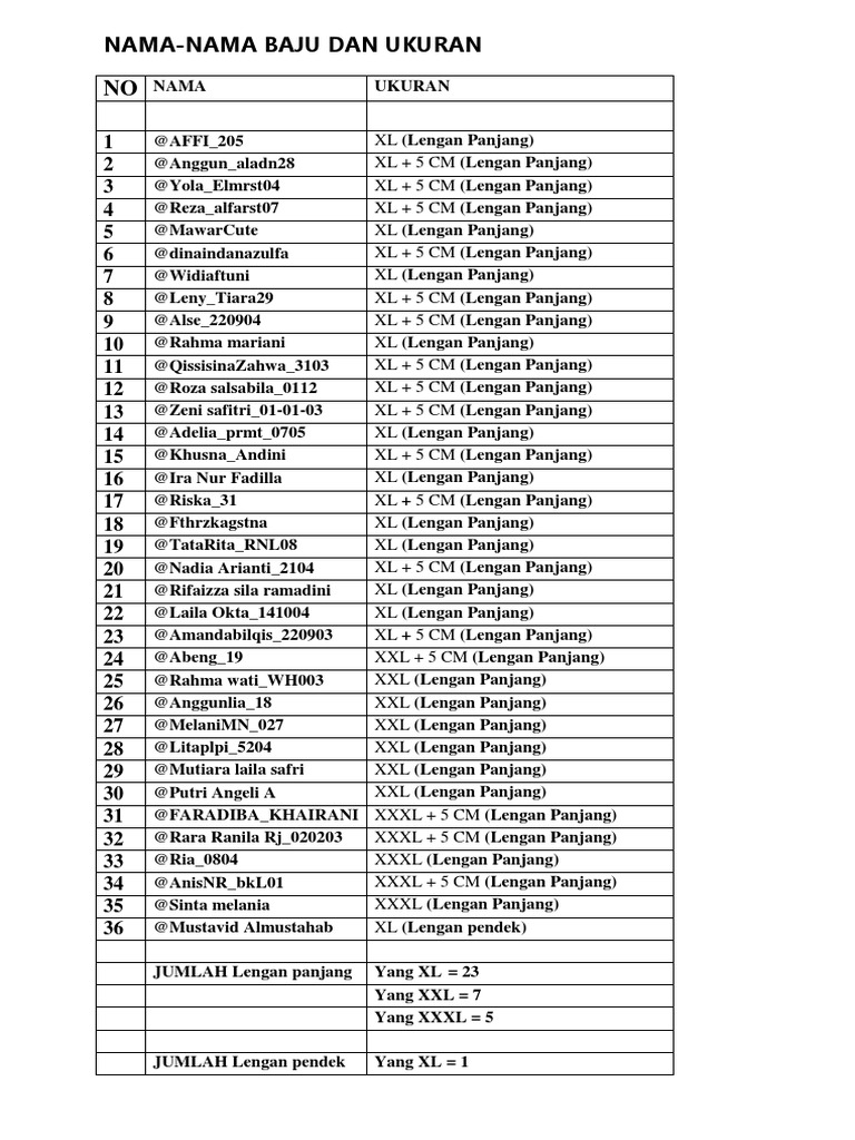 Nama2 Dan Ukuran Baju | PDF
