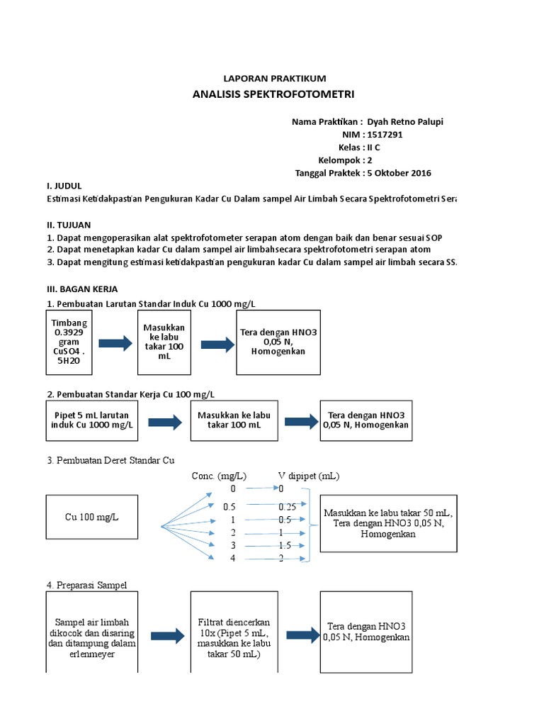 SPEKTRO AAS Cu Dalam Limbah | PDF