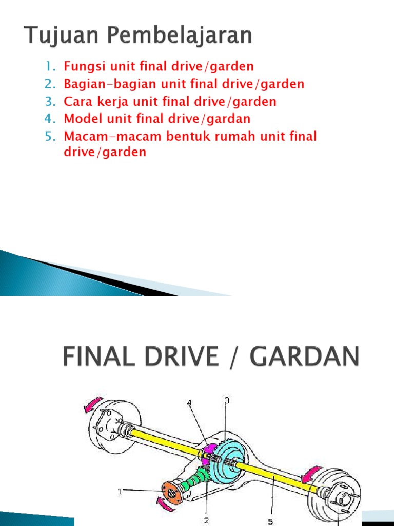 GARDAN | PDF