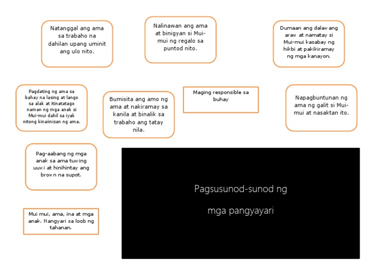 Gawain 4 Fan Fact Analyzer Filipino 9 | PDF