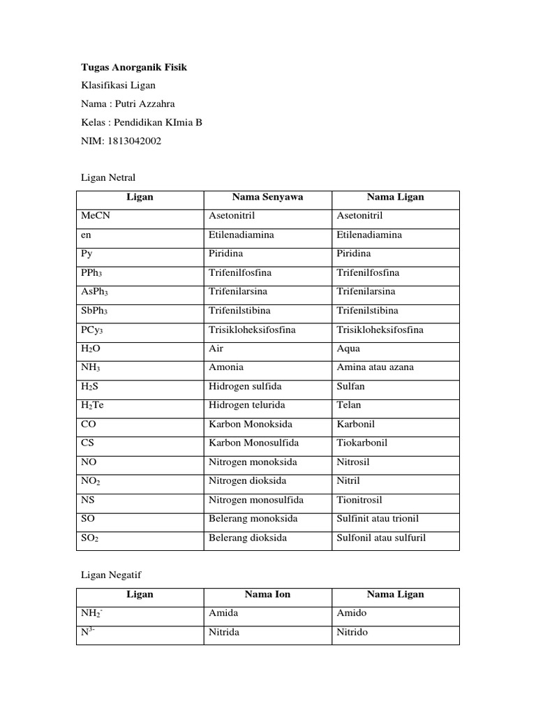 Tabel Nama dan Jenis Ligan | PDF