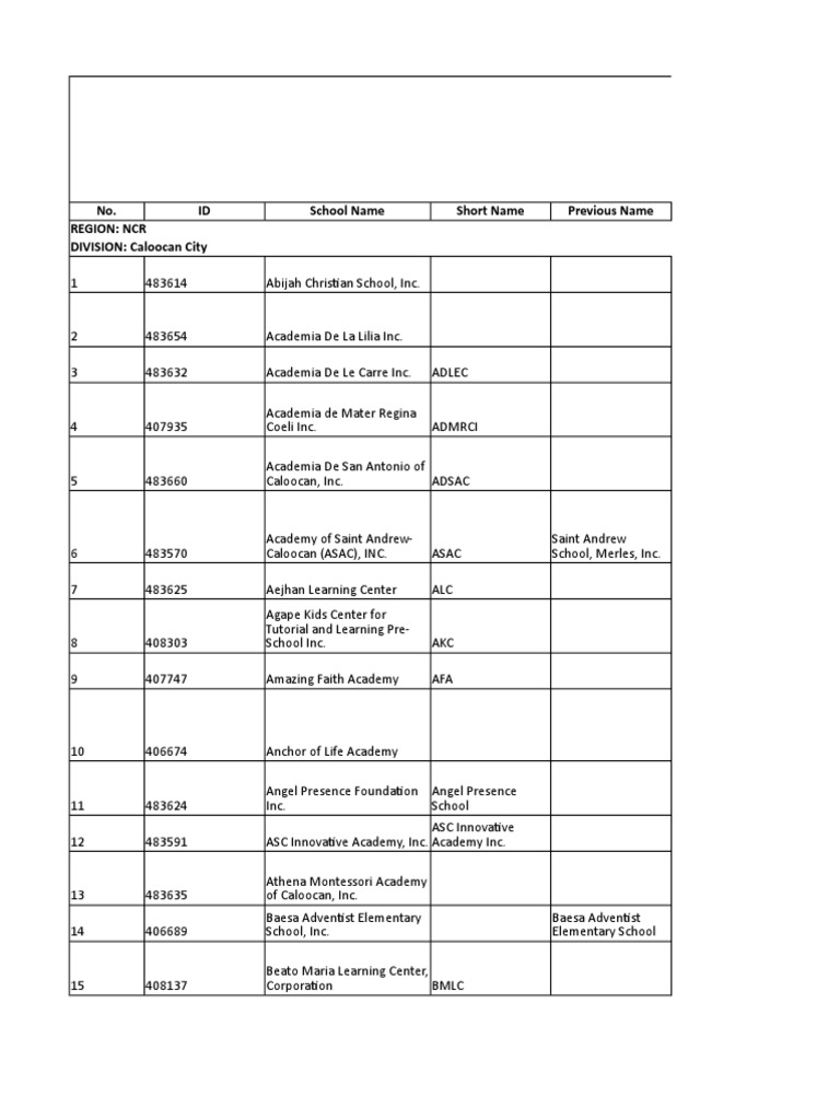 Masterlist of Schools Based On School Year 2016-2017 (Private) | PDF