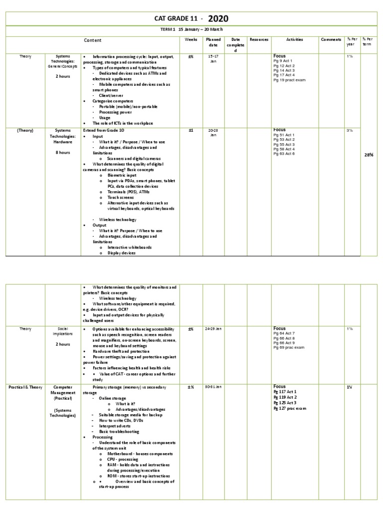 Grade 11 CAT ATP 2020 | PDF