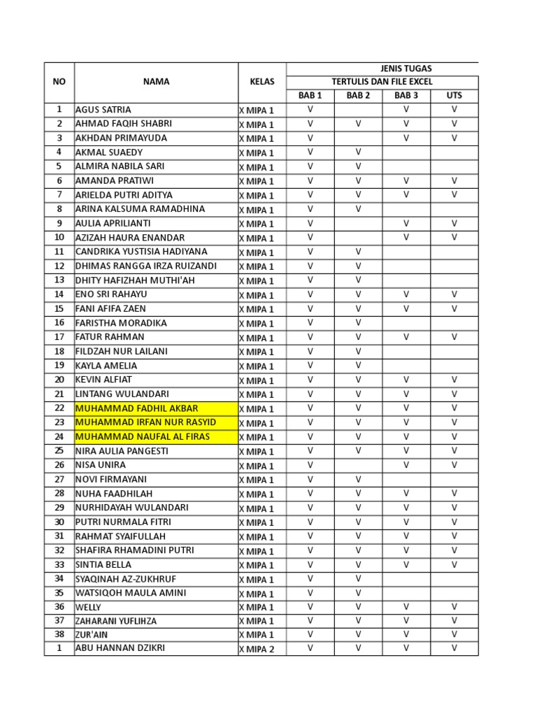Cek Tugas Siswa | PDF