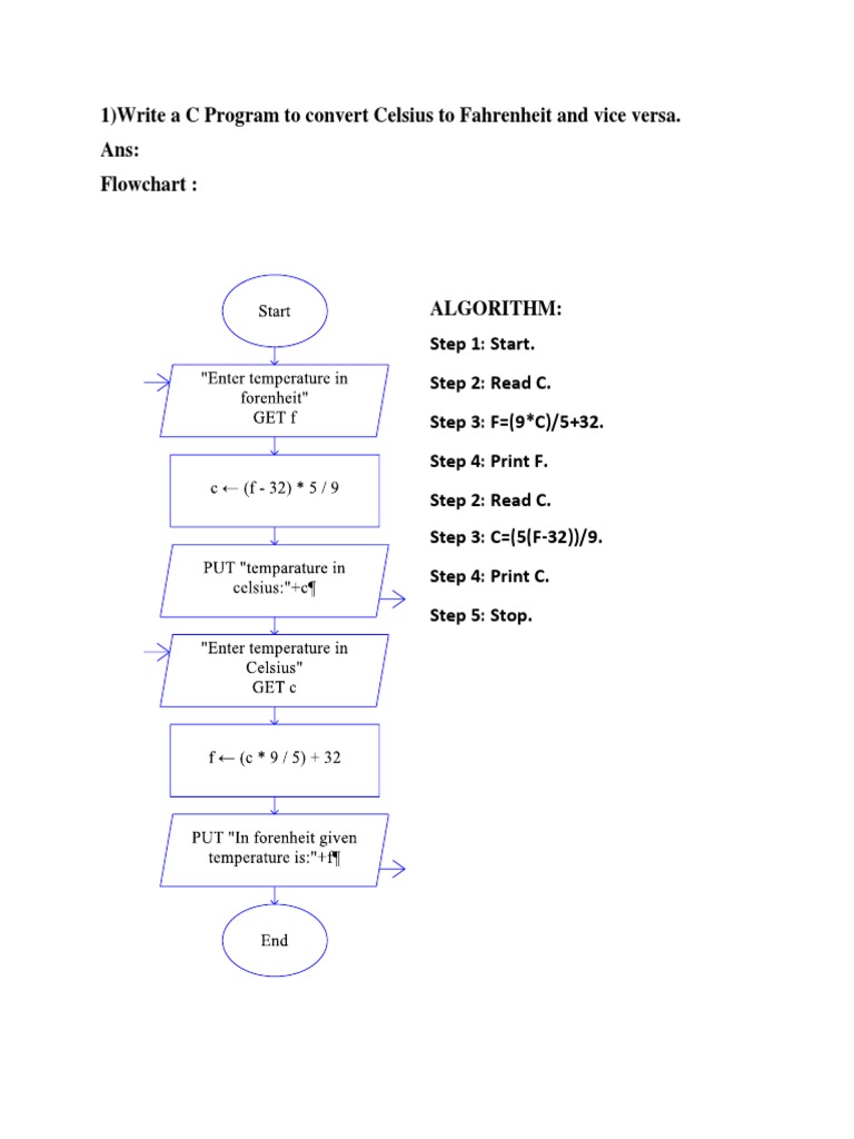 C LAB PROGRAMS by BRK | PDF