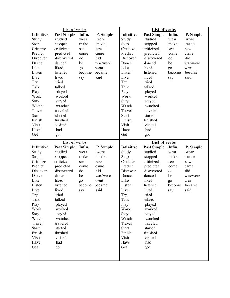Comprehensive Verb List with Forms | PDF | Grammar | Linguistic Morphology