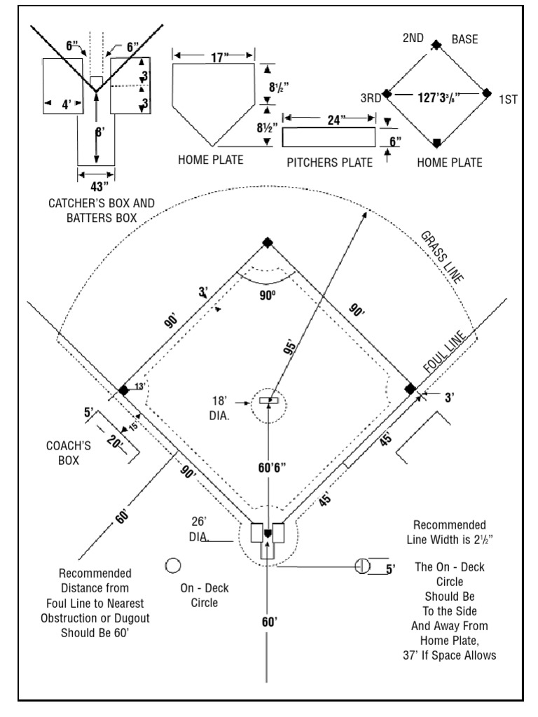 Official Baseball Field Dimensions | PDF | Baseball Field | Sports ...