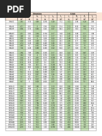 Wide Flange Beam Dimensions Chart | PDF | Mechanics | Classical Mechanics