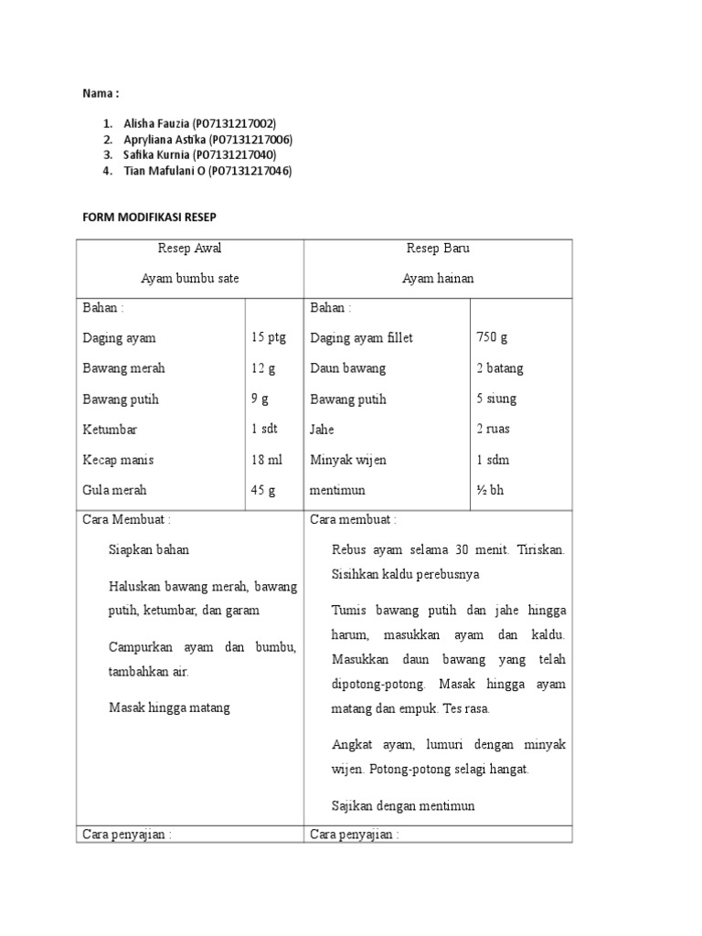 Modifikasi Resep | PDF
