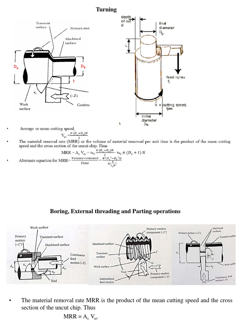 MRR PDF | PDF
