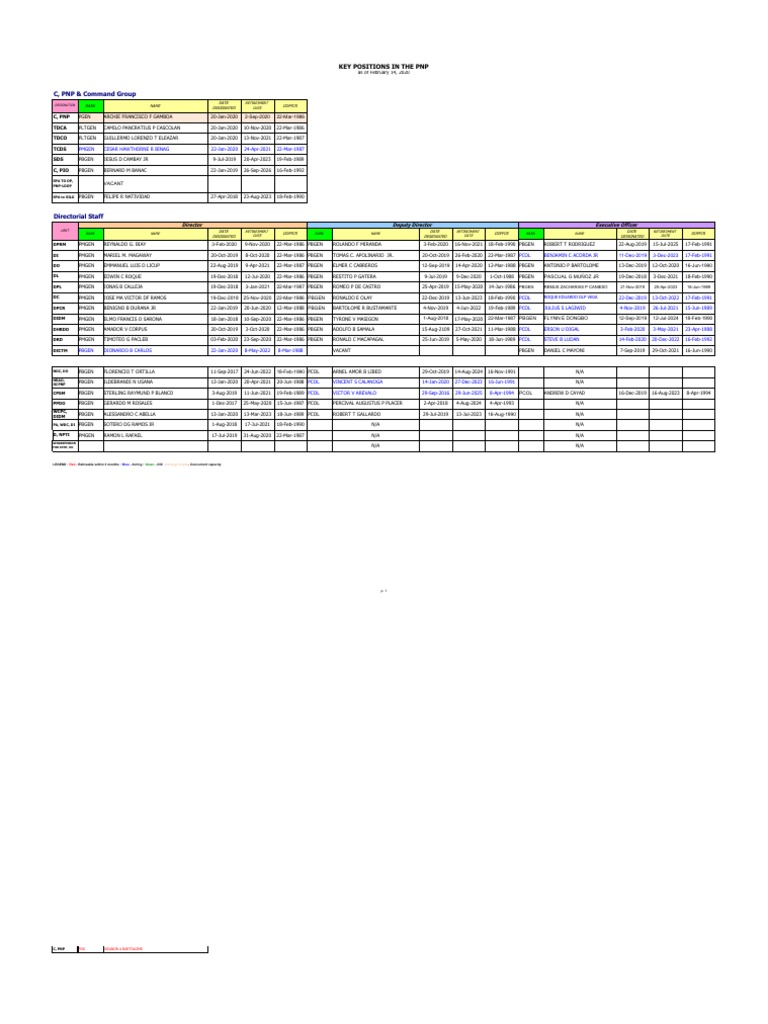 PNP KEY PERSONNEL February 14 2020 | PDF