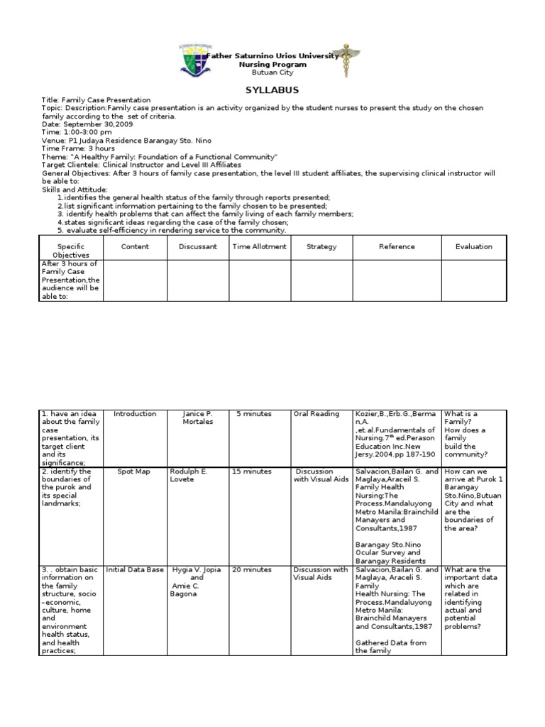 Final Syllabus | Download Free PDF | Nursing | Behavioural Sciences