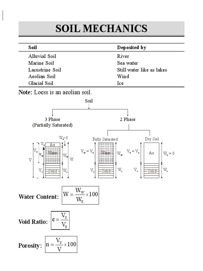 Soil (CIVIL Ki Capsule) | PDF
