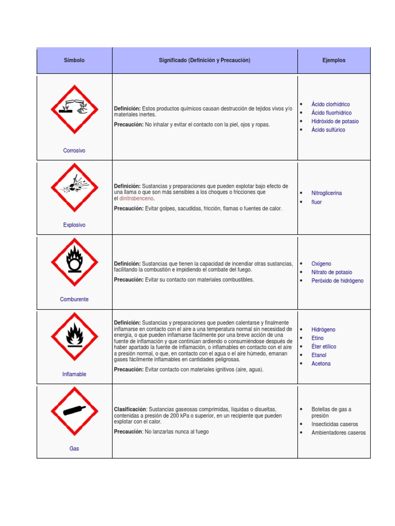 Pigtograma Símbolos | PDF