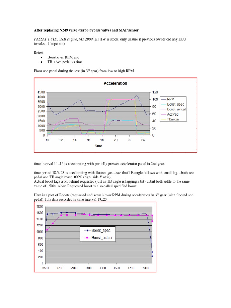 Passat 1.8TSi (BZB Engine) - Boost After Replacing N249 Valve | PDF
